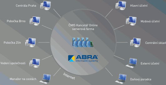 ABRA on-line